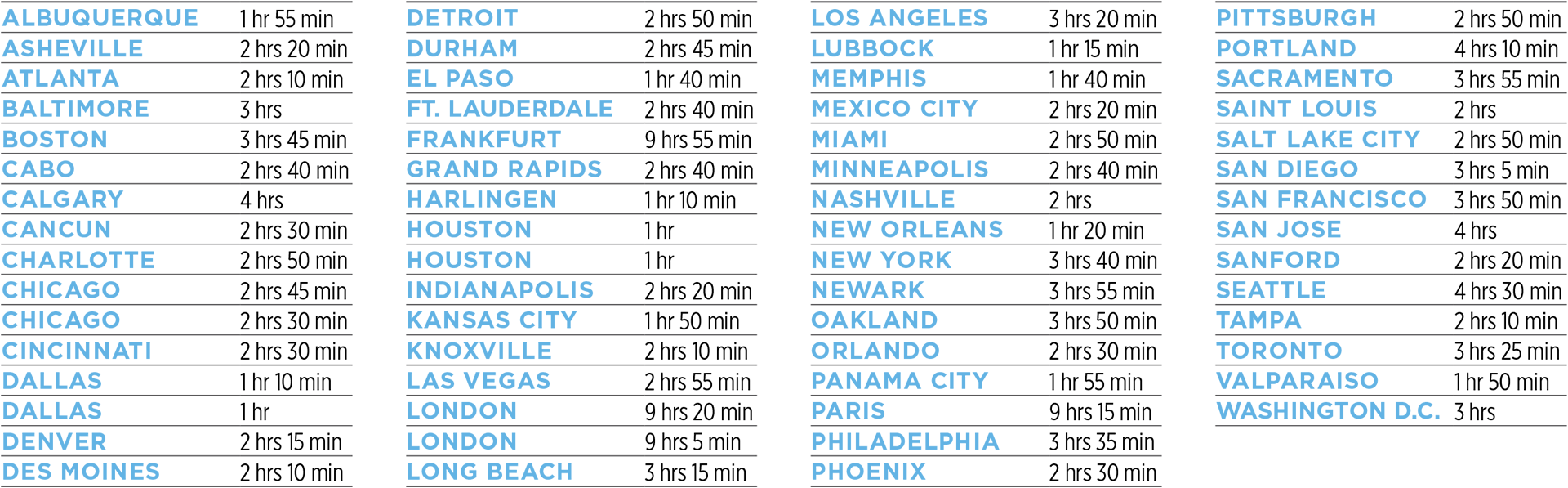 Austin - One America Works